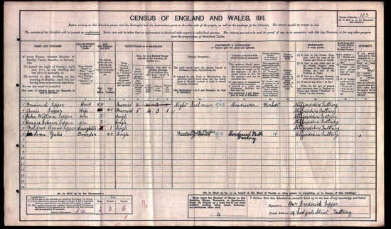 Census 1921 | Tutbury Museum