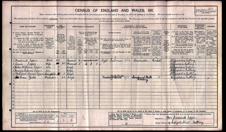 Census 1921 | Tutbury Museum