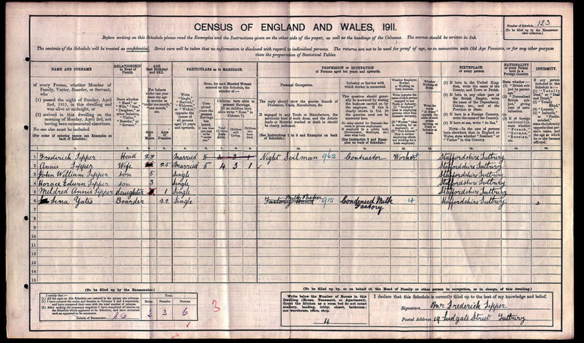 Census 1921 | Tutbury Museum